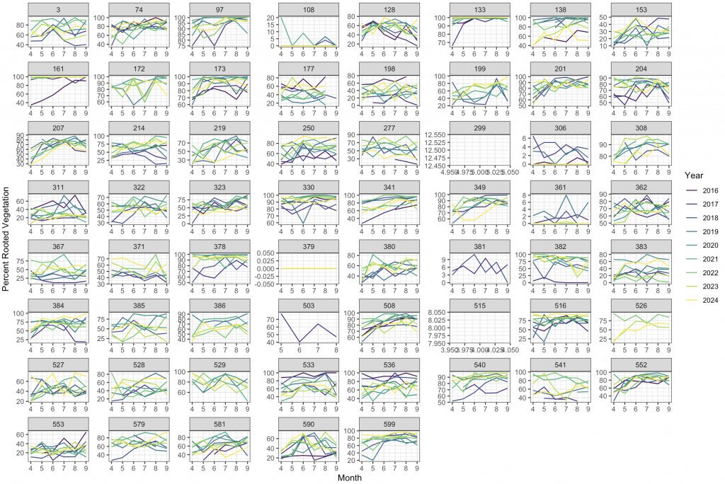 Sunsetting the Transect Survey 🌇 – Washington Sea Grant