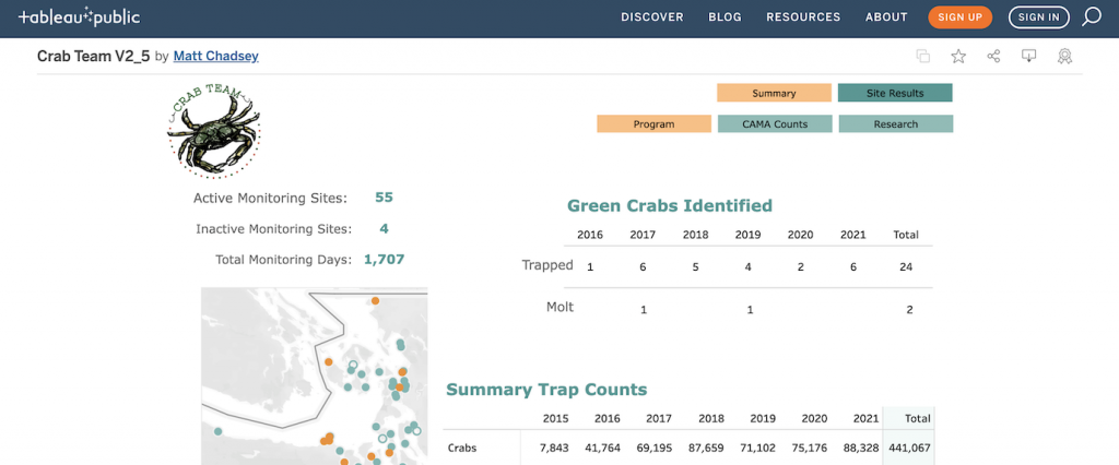 Protocol in Focus: Where does the data go? – Washington Sea Grant