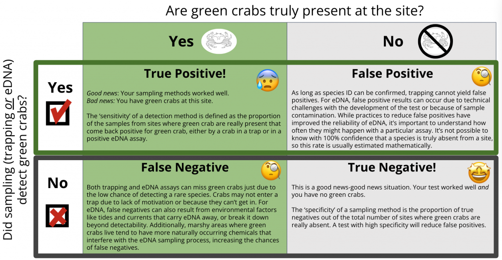Environmental DNA (Part 3): Reconciling eDNA with Traditional Detection ...
